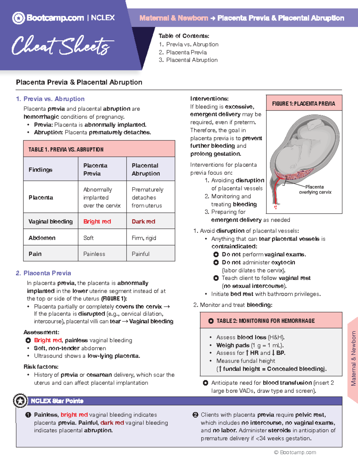 Placenta Previa & Placental Abruption Cheat Sheet - Table of Contents ...