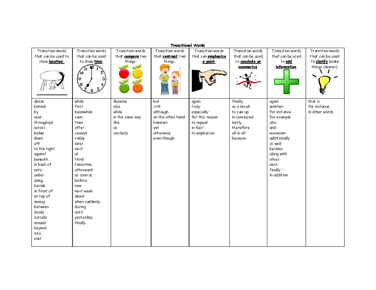 Transitions - Bio content - Transitional Words Transition words that ...