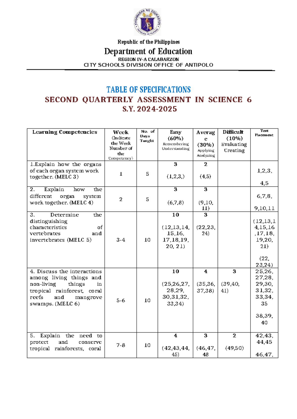 Science 6-Q2 TOS SY 2024-2025 - Republic of the Philippines Department ...
