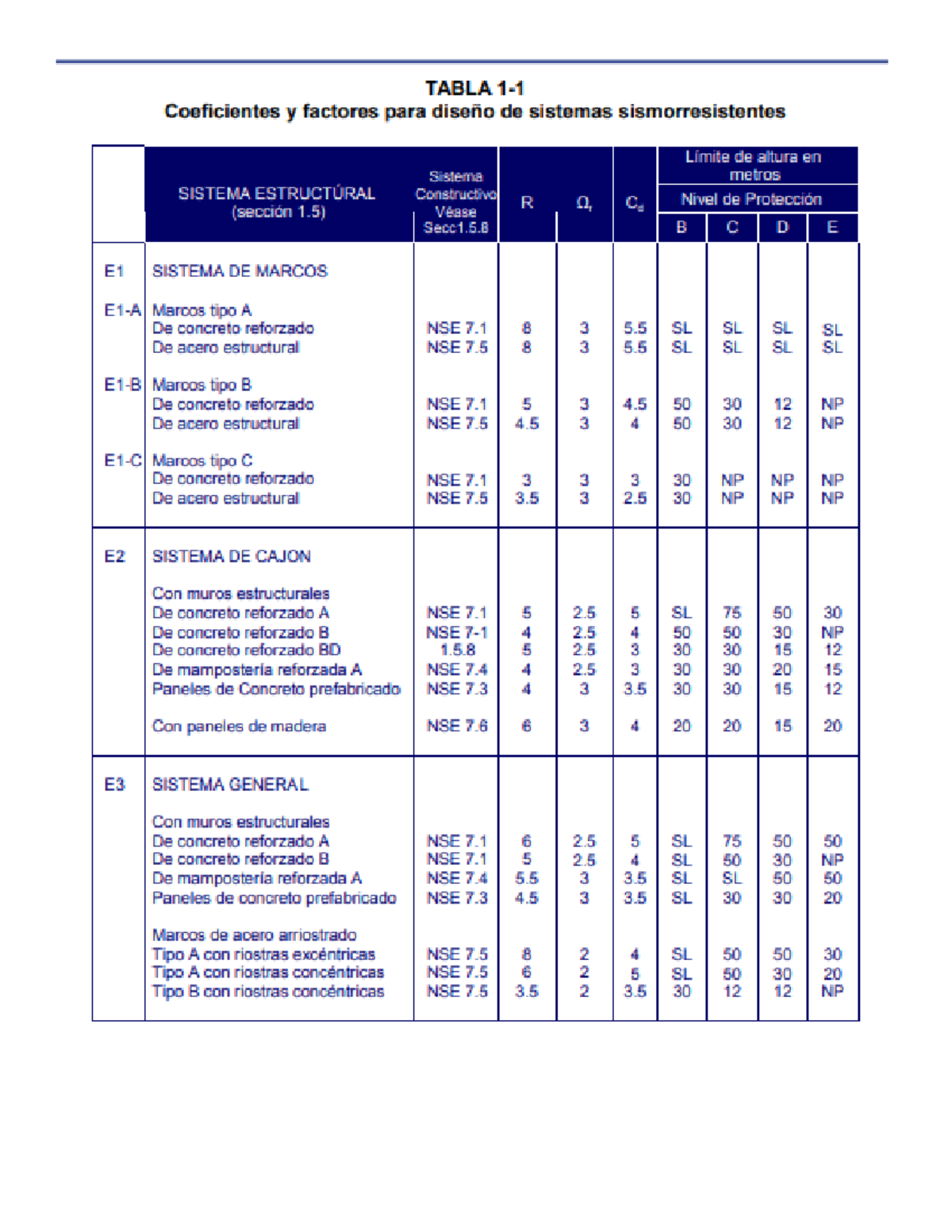 Tablas - Estructuras - Studocu