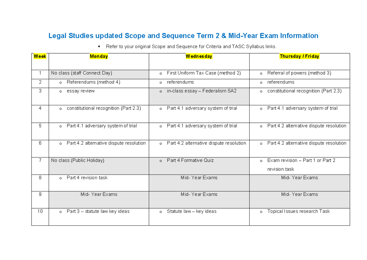 Legal Term 2 Updated Scope and sequence - Legal Studies updated Scope ...