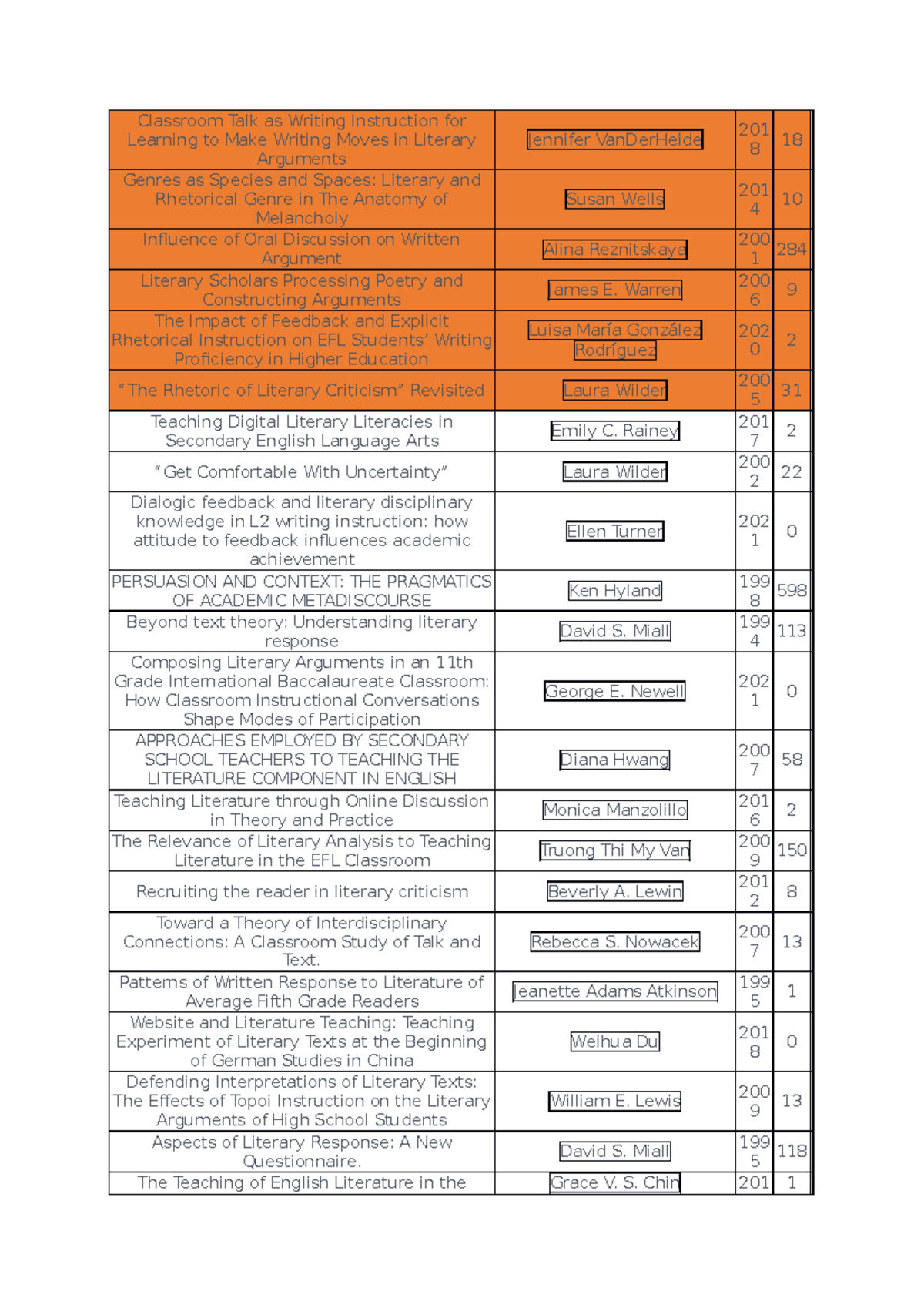Classroom Talk as Writing Instruction for Learning to Make Writing ...