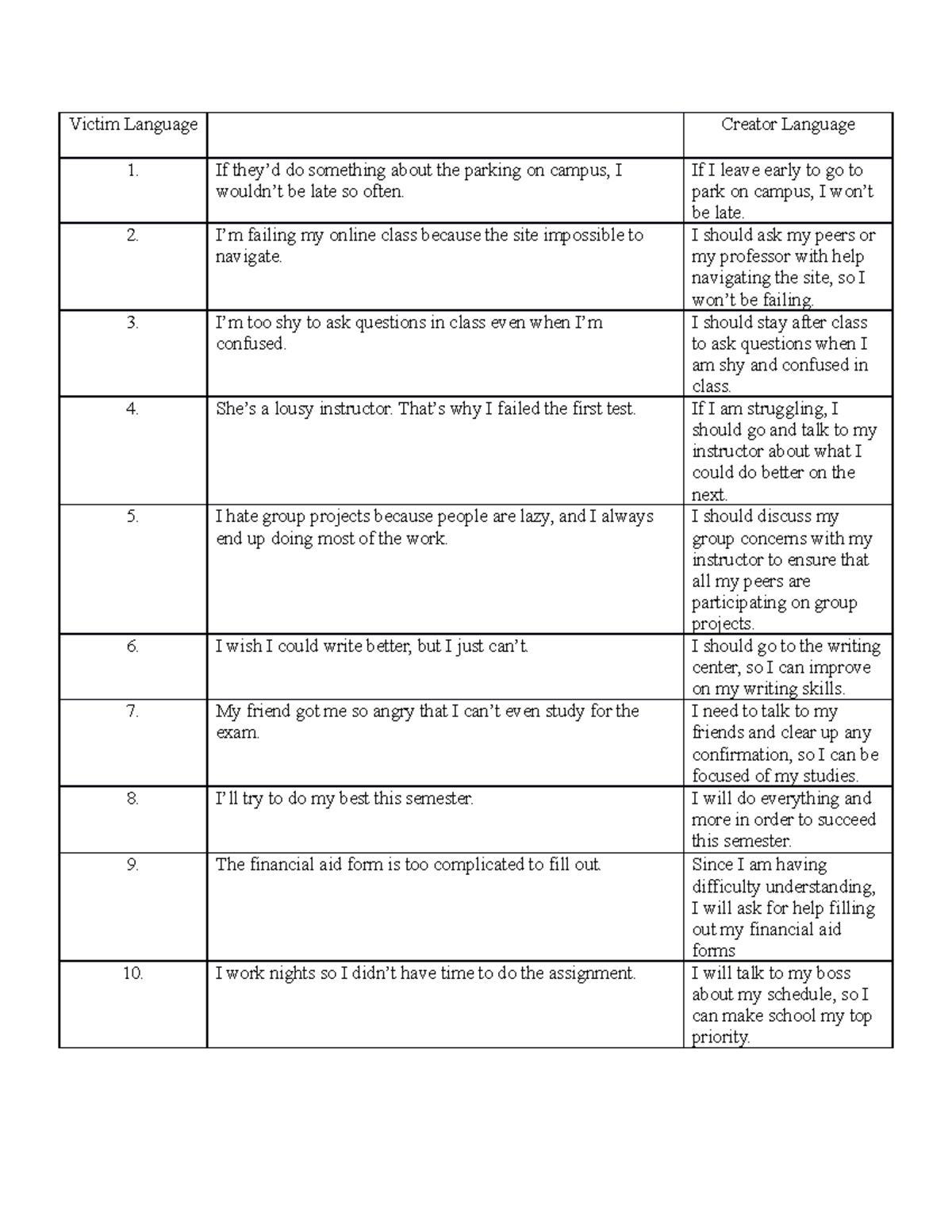 UNV Journal 5 - Victim Language Creator Language If they’d do something ...