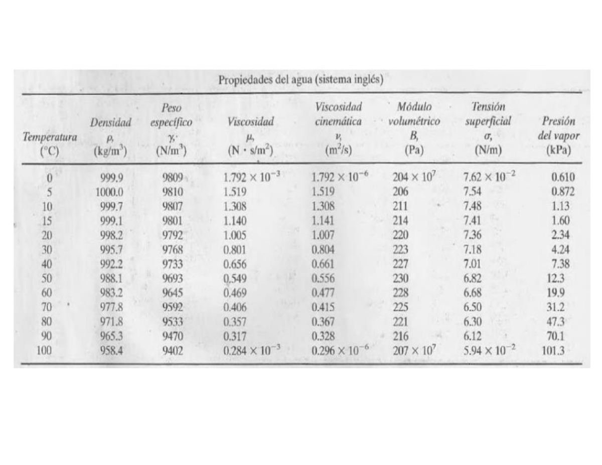 Imprm - tablas - Propiedades del agua (sistema inglés) Peso Viscosidad ...