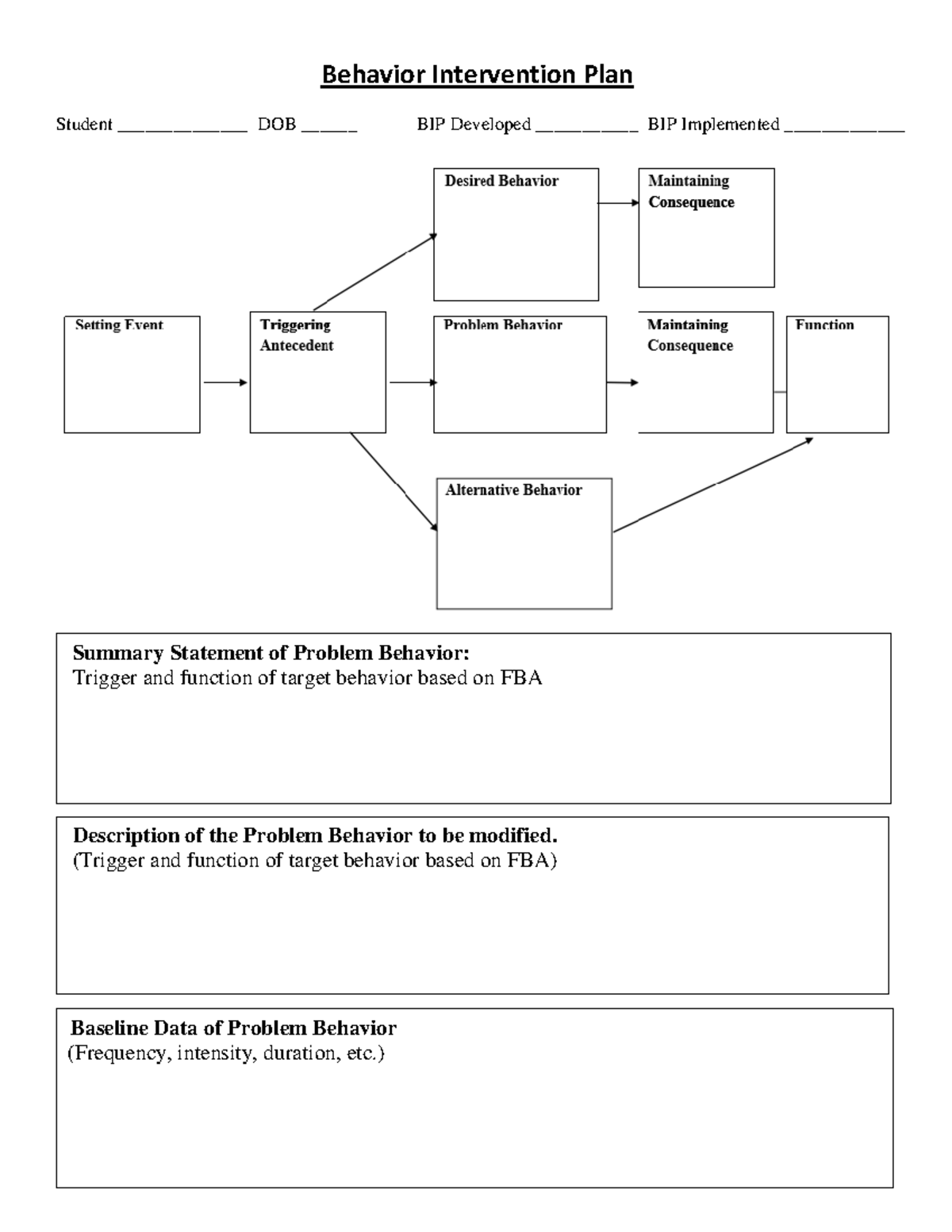 Behavior Intervention Plan 30052023 104946 am 15062023 111105 am ...