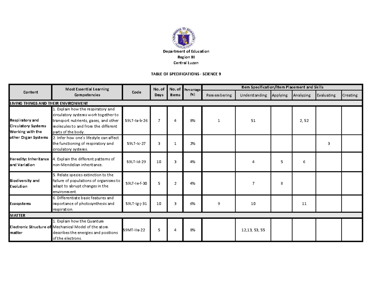 Science 9 Table of Specifications - Remembering Understanding Applying Analyzing Evaluating ...