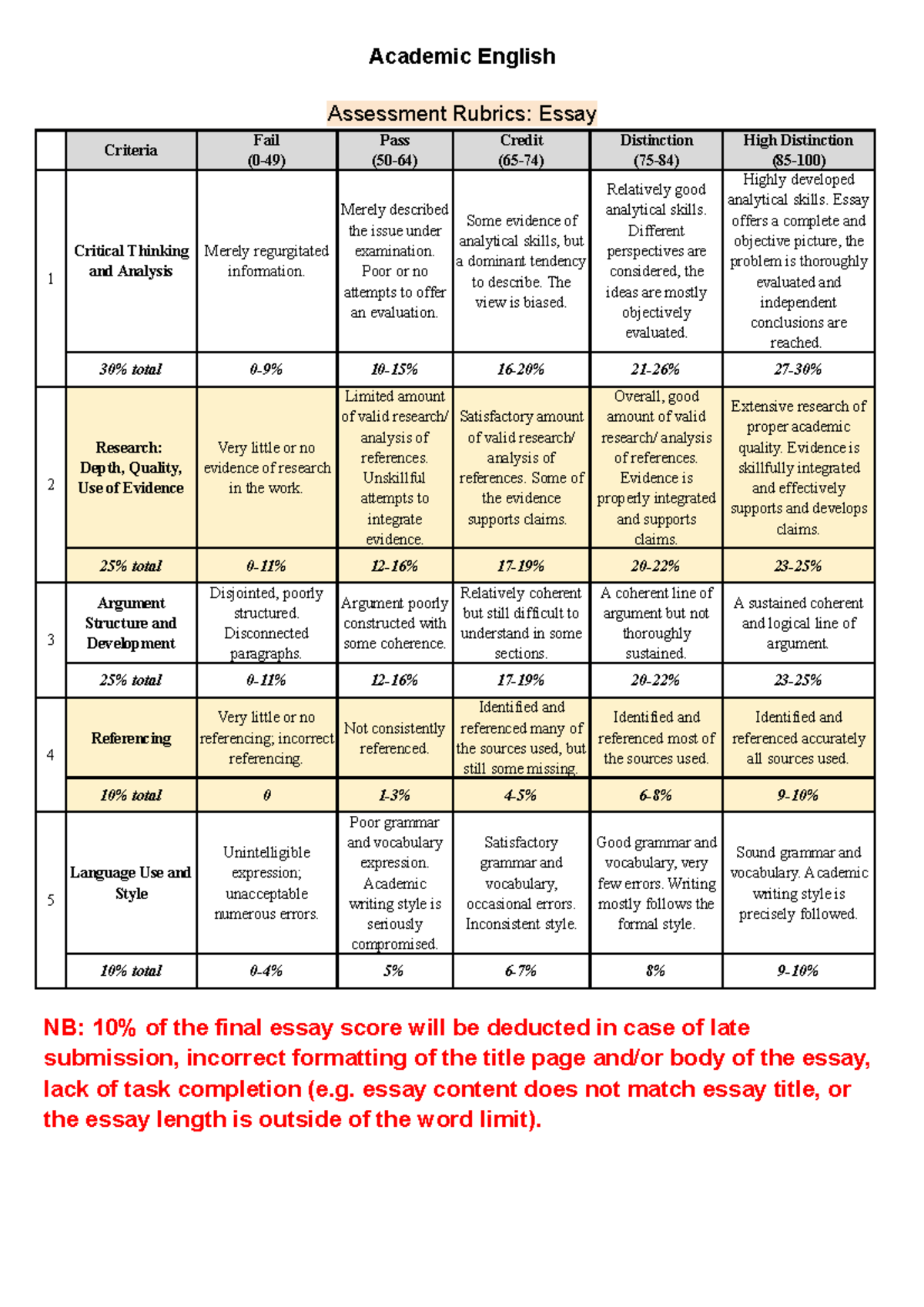 Essay assessment for group essay - Academic English Assessment Rubrics ...
