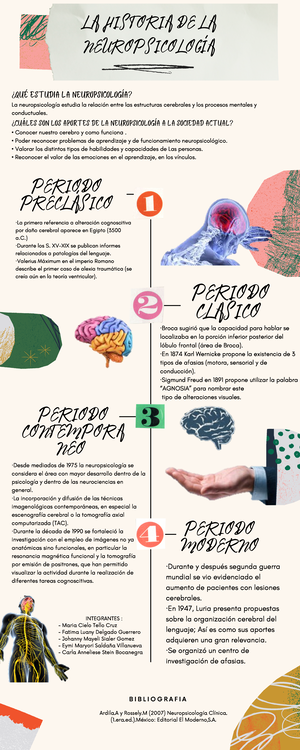 TA2 Neurocorregido 1 - ta2 - UNIVERSIDAD TECNOLÓGICA DEL PERÚ CURSO: NEUROPSICOLOGÍA DOCENTE ...