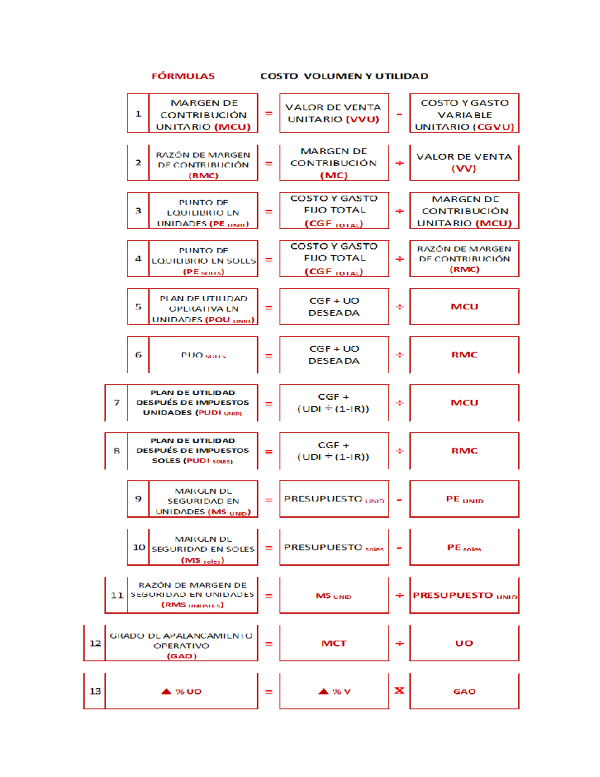 S4.S1 Formulas - apuntes - Contabilidad gerencial y de costos - Studocu