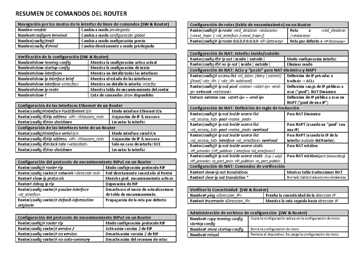 Resumen Comandos de Configuración Routers CISCO - RESUMEN DE COMANDOS ...