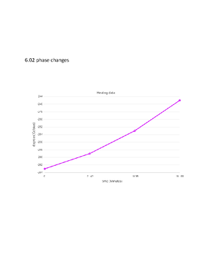 2.03 Quantization of Energy Lab Report - Quantization of Energy Lab ...
