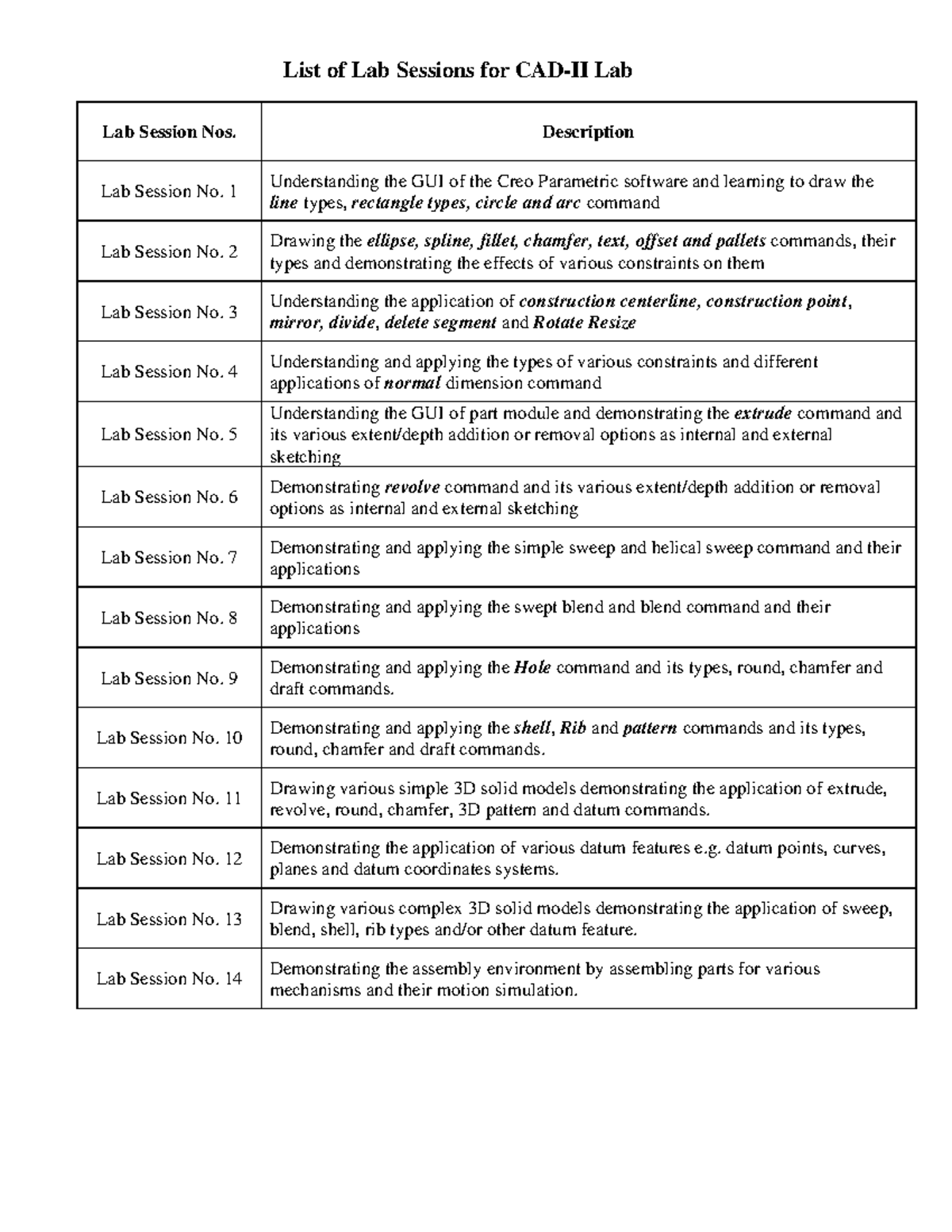 List of Lab Sessions - lab manual etc. - List of Lab Sessions for CAD-II Lab Lab Session Nos ...