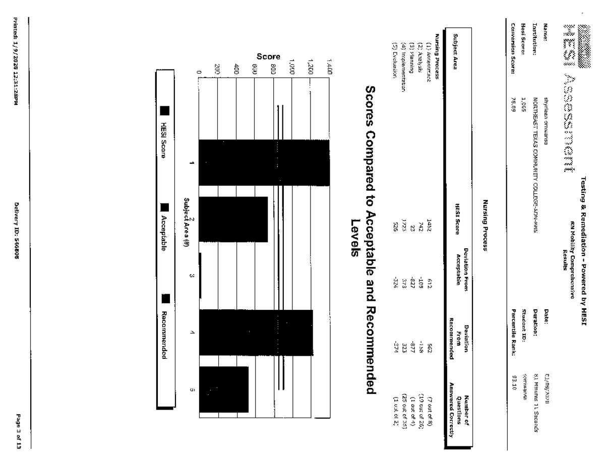 Hesi lpn 1005 - kjn - MATH 0900 - Studocu