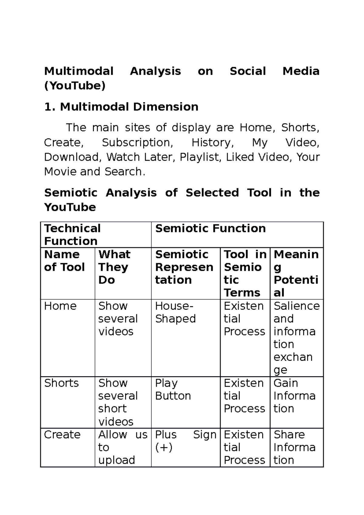 Practical Multimodal Analysis on Social Media - Multimodal Analysis on ...