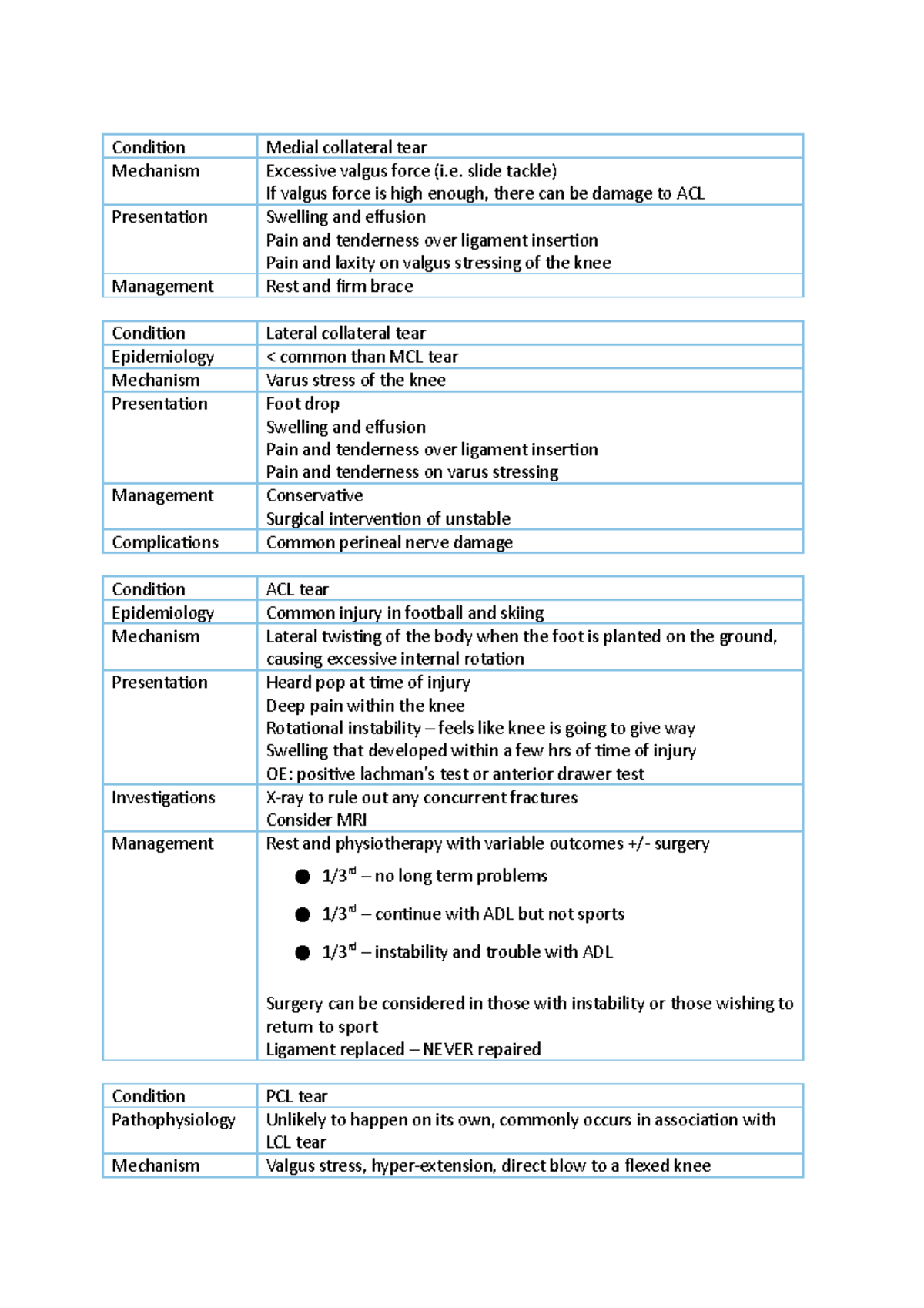 Knee Joint Pathology - Condition Medial collateral tear Mechanism Excessive valgus force (i ...
