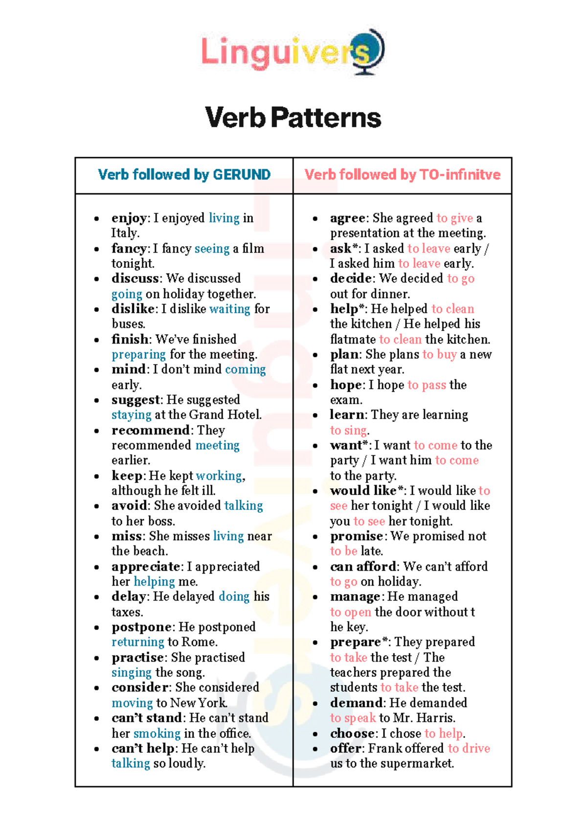 Linguivers-Verb-Patterns - Verb Patterns Verb followed by GERUND Verb ...