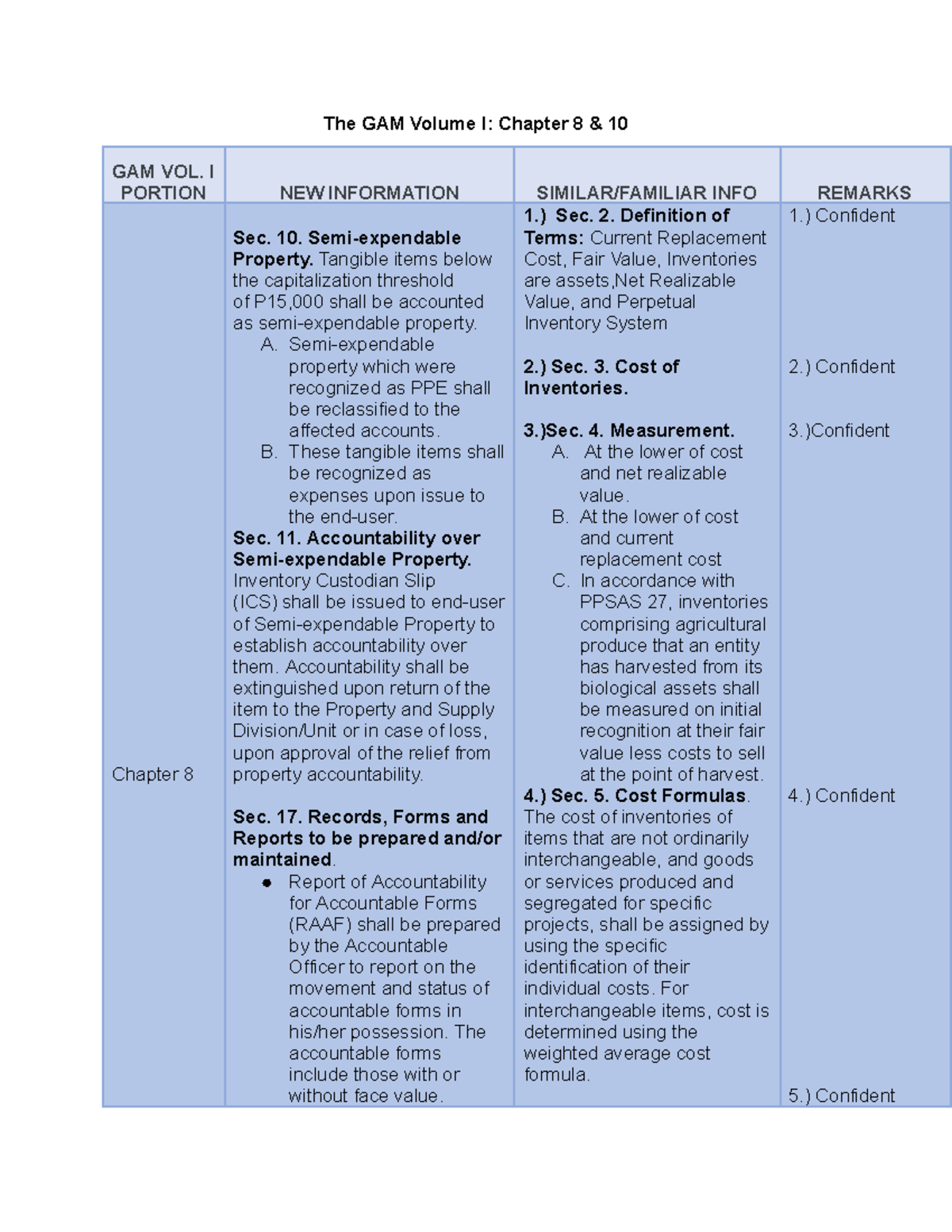 The GAM Volume I Chapter 8 & 10 - The GAM Volume I: Chapter 8 & 10 GAM VOL. I PORTION NEW - Studocu