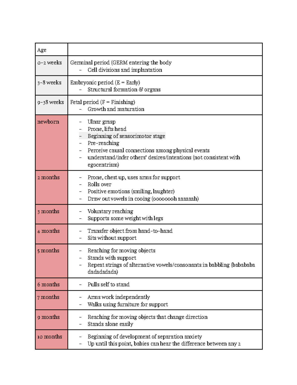 Master Timeline - This is a chronological compilation of Child Growth ...