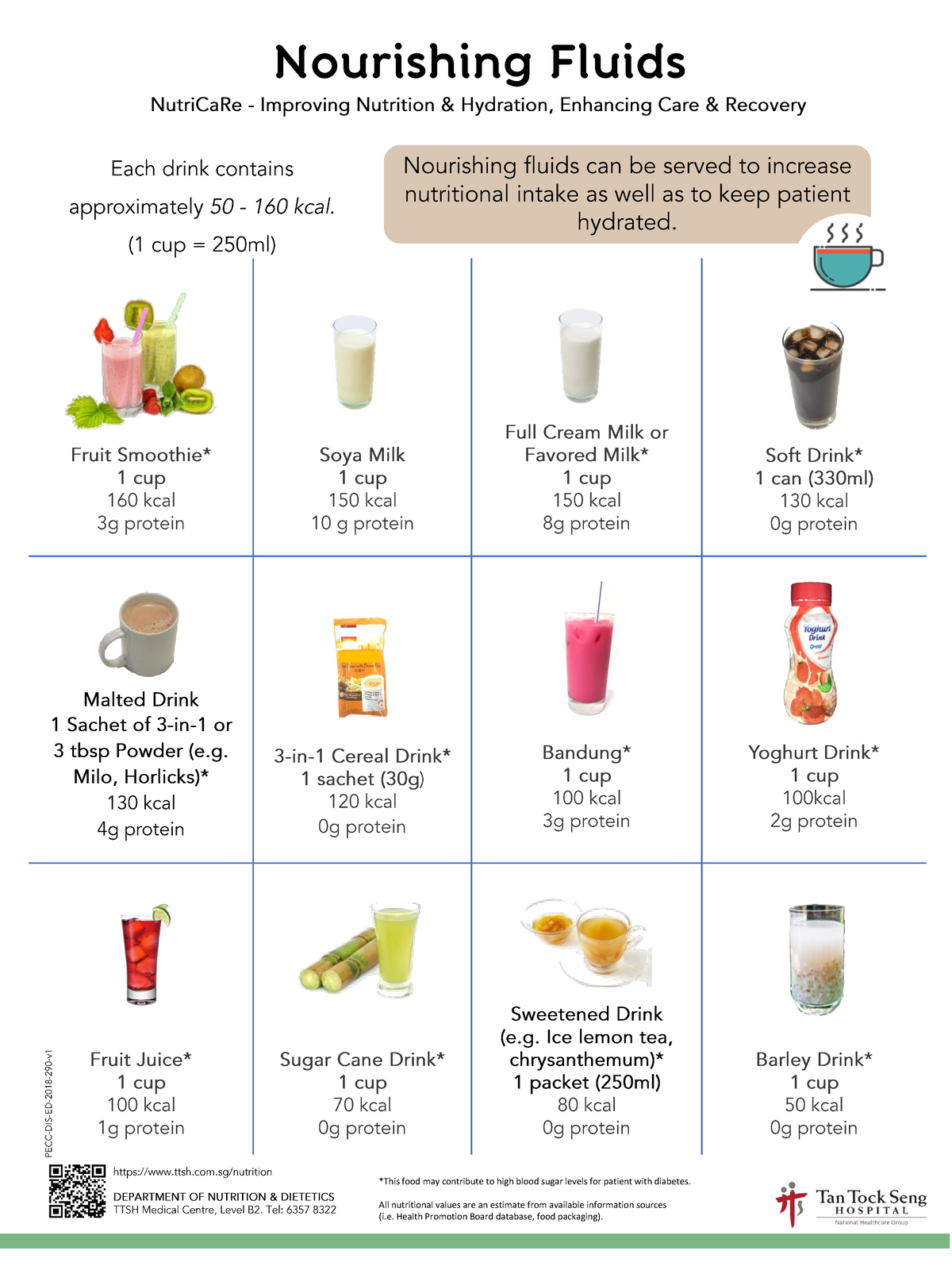 Nutrition Nourishing Fluids - food service - Nourishing Fluids *This ...