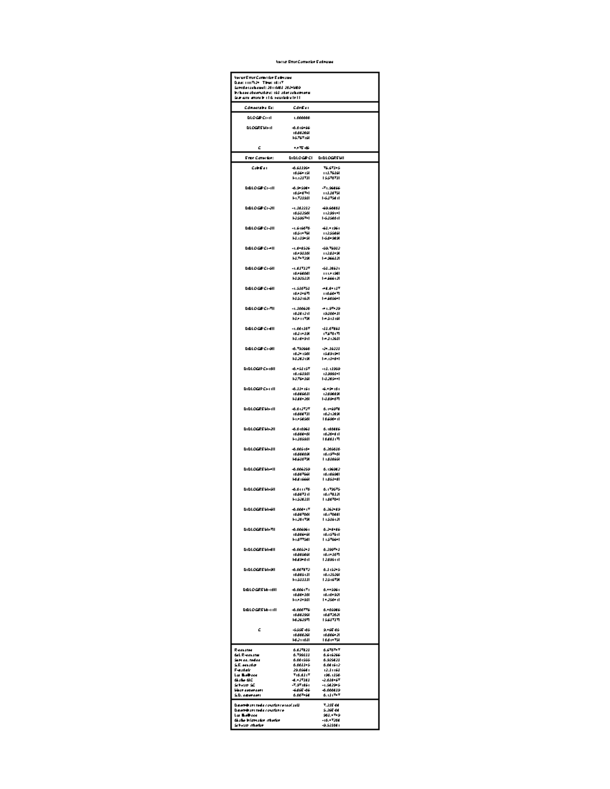 LAGS Optimos - Vector Error Correction Estimates Vector Error ...