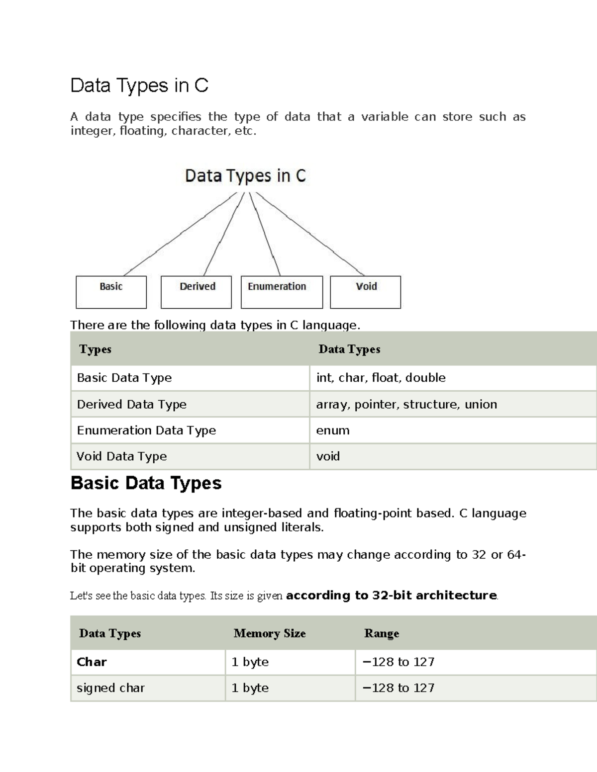 Data Types Operators Keywords Data Types In C A Data Type Specifies The Type Of Data That A
