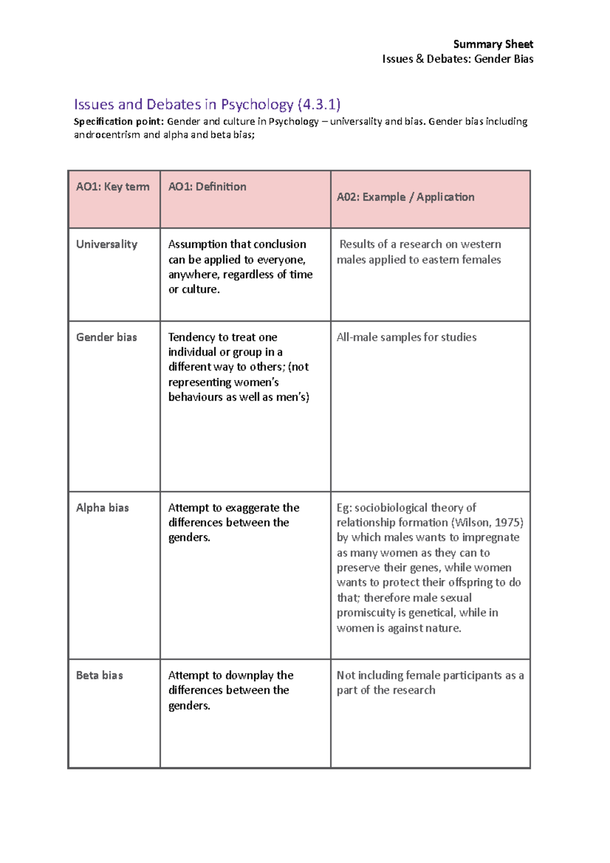 Gender Bias Class Summary Sheet - Issues & Debates: Gender Bias Issues ...