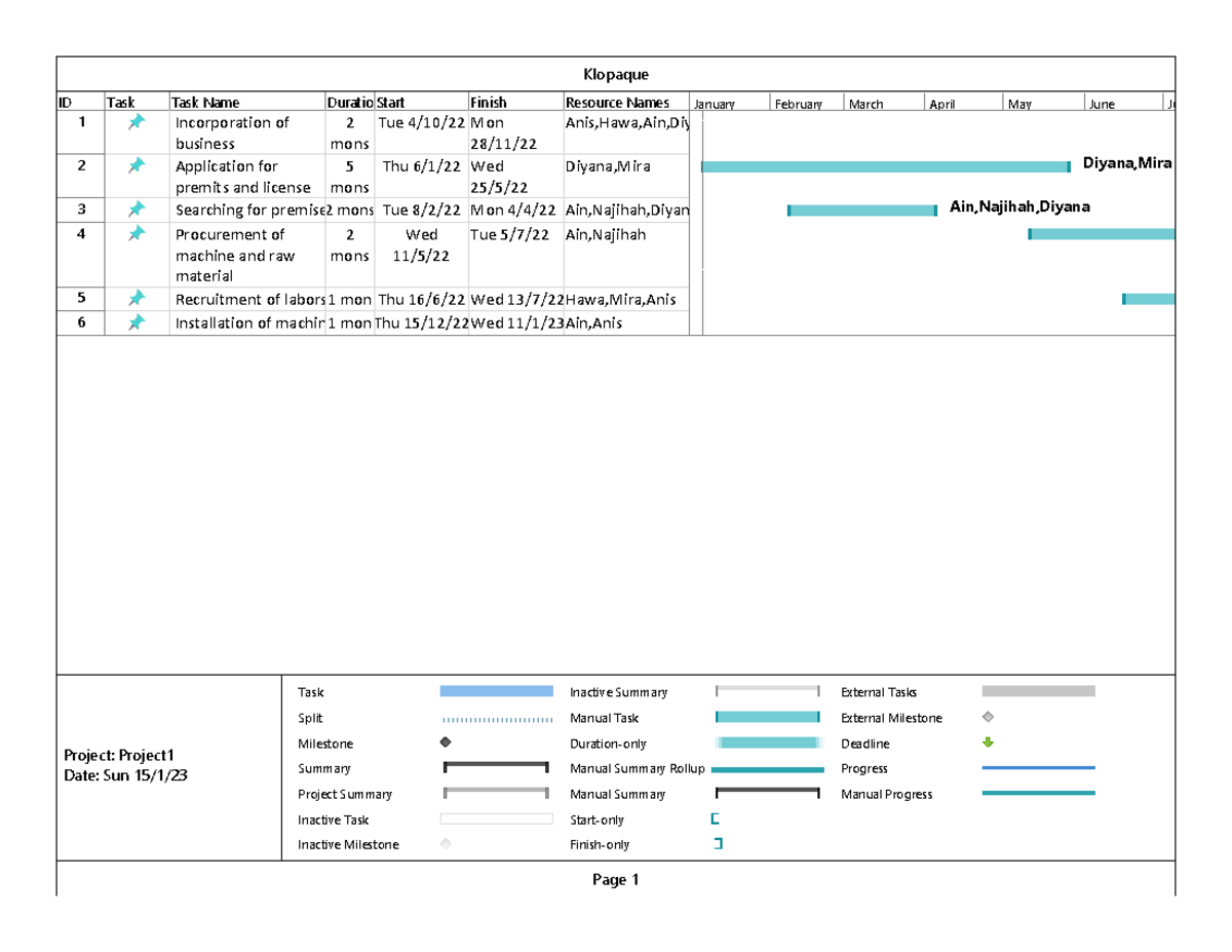 Ent gantt chart - ID Task Task Name DurationStart Finish Resource Names ...