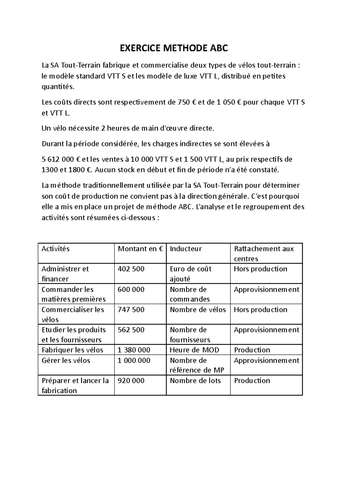 Valorisation d'entreprise : Exercice Methode ABC - EXERCICE METHODE ABC La SA Tout-Terrain ...
