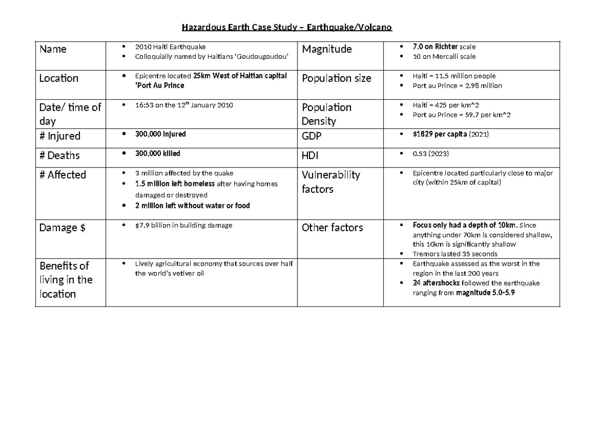 Hazardous Earth Case Study proforma - Hazardous Earth Case Study ...