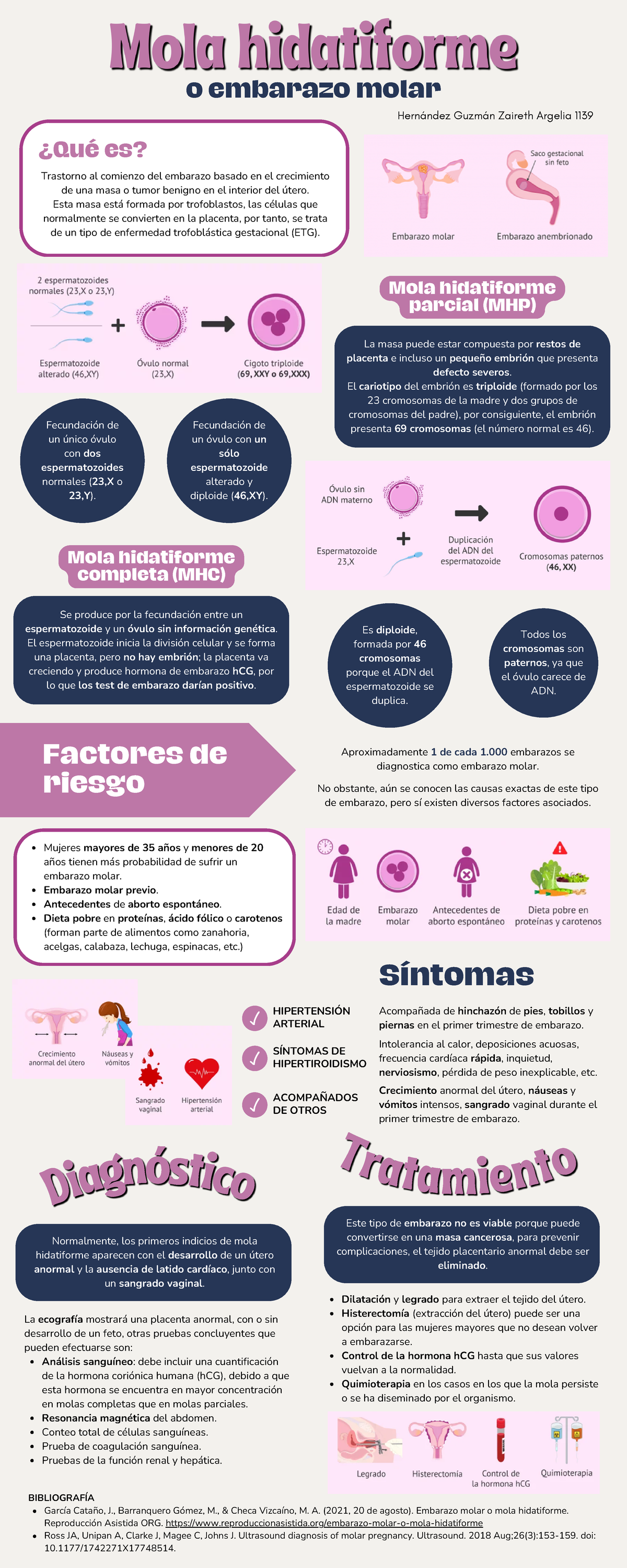 El embarazo molar o mola hidatiforme - Infografía - Hernández Guzmán ...