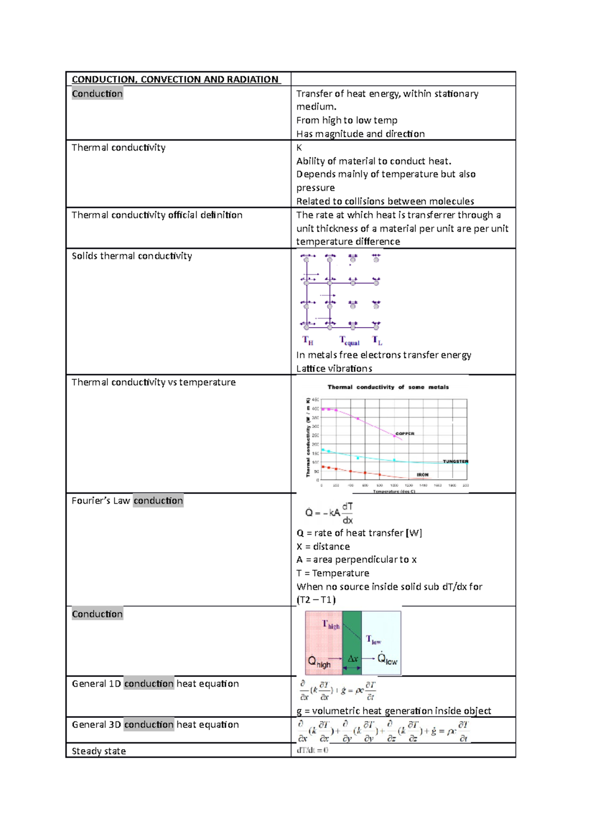 Conduction, Convection, Radiation - CONDUCTION, CONVECTION AND ...