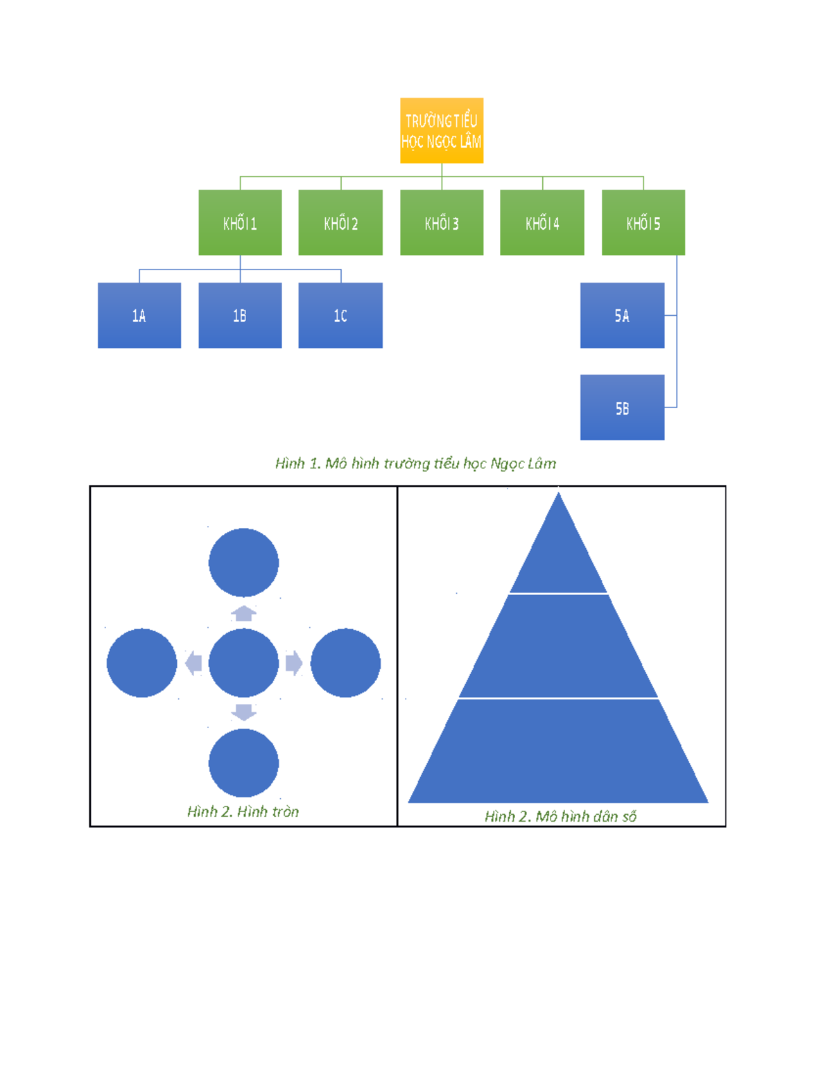 Tin 2 - tự ôn thi tin - Hình 1. Mô hình tr ường t u h c Ng c Lâm ể ọ ọ ...