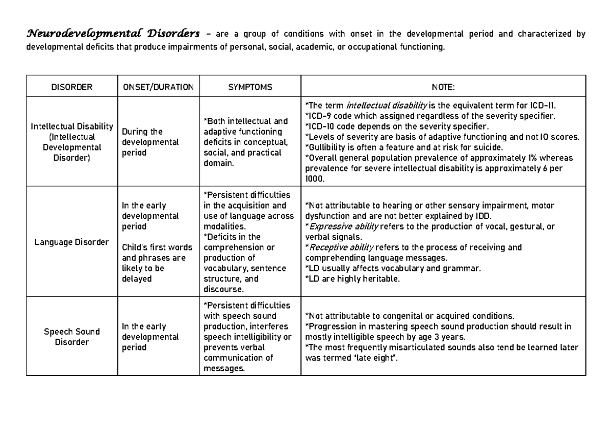 Neurodevelopmental Disorders (Reviewer) - Neurodevelopmental Disorders ...