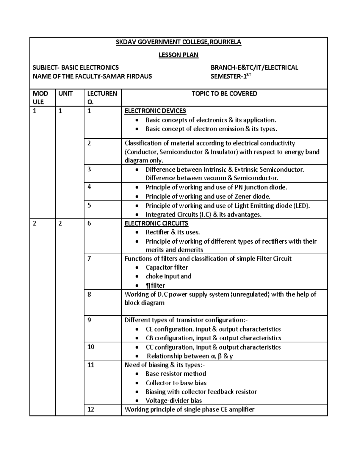 Basic electronics lesson plan 1st sem 1643281965 - SKDAV GOVERNMENT ...
