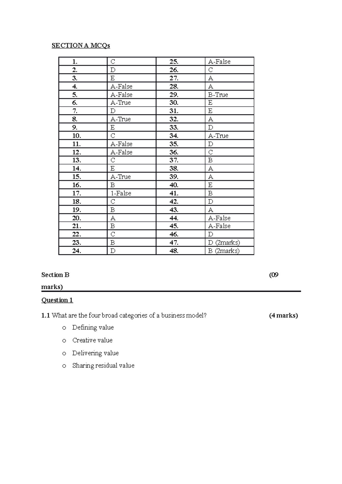 MAS AO1 Solution - MAS - SECTION A MCQs 1. C 25. A-False 2. D 26. C 3 ...
