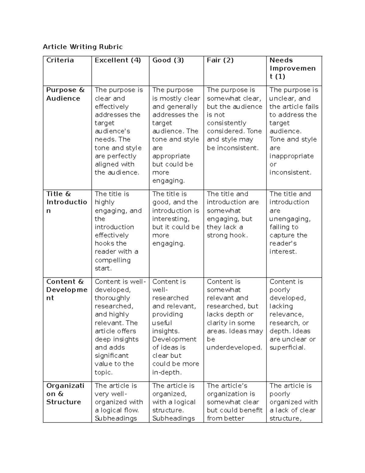 Article Writing Rubric - Article Writing Rubric Criteria Excellent (4 ...