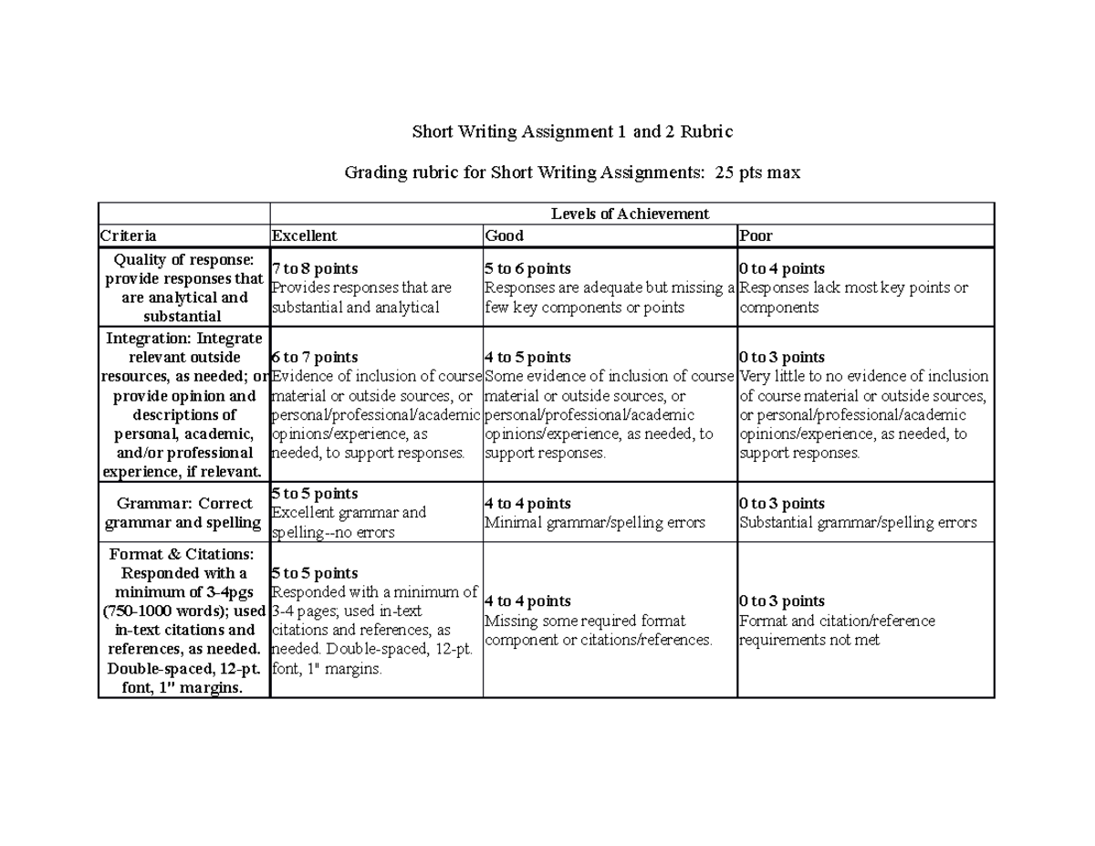 Short Writing Assignment 1 and 2 Rubric - Short Writing Assignment 1 ...