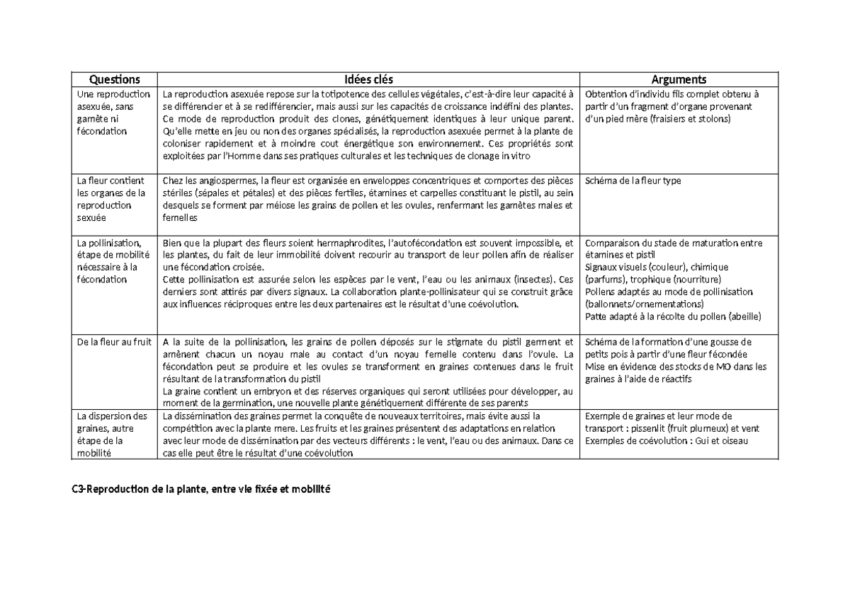 C3-Reproduction de la plante, entre vie fixée et mobilité - Questions ...