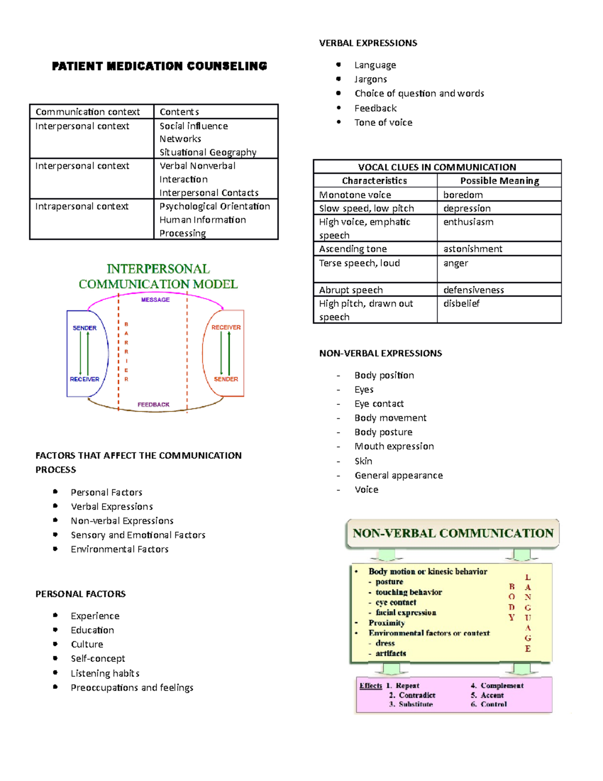 Patient Medication Counseling - PATIENT MEDICATION COUNSELING ...