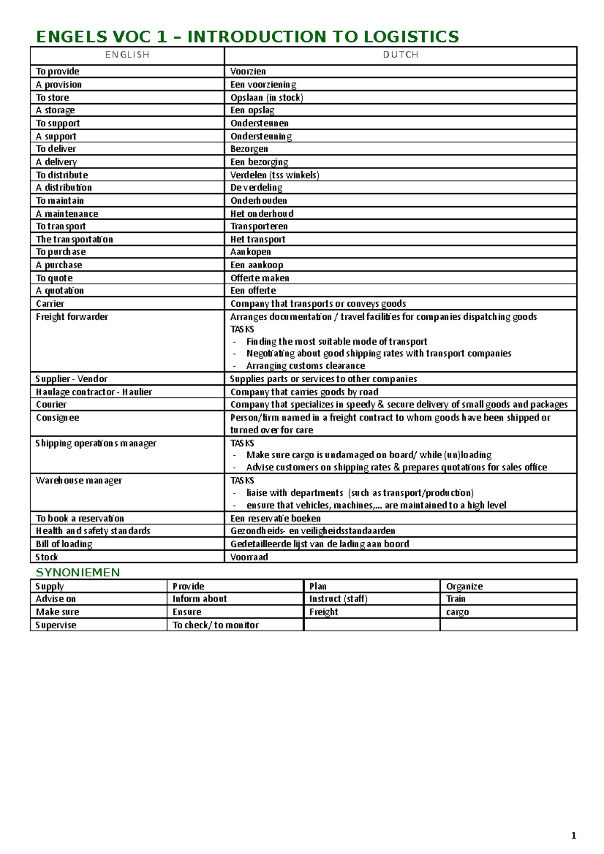 ENG - VOC - English for Logistics - ENGELS VOC 1 – INTRODUCTION TO ...