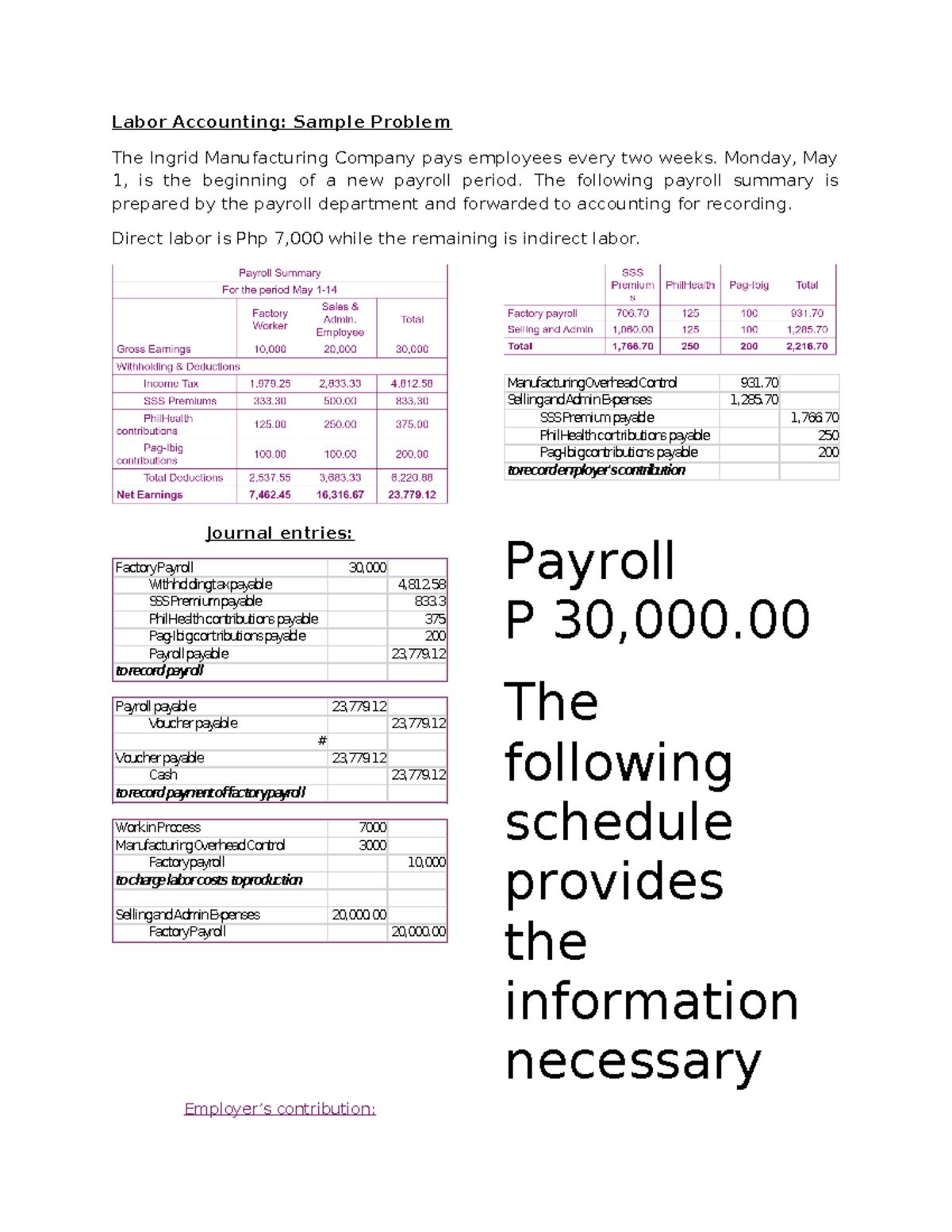 Labor Accounting - Monday, May 1, is the beginning of a new payroll ...