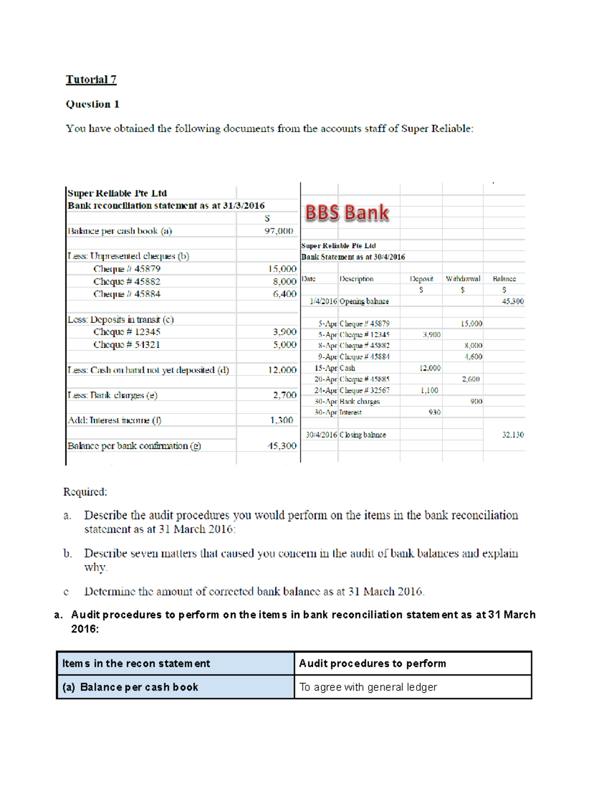 Tutorial 7 - Audit of Bank, Cash, Wages & RPT - a. Audit procedures to ...
