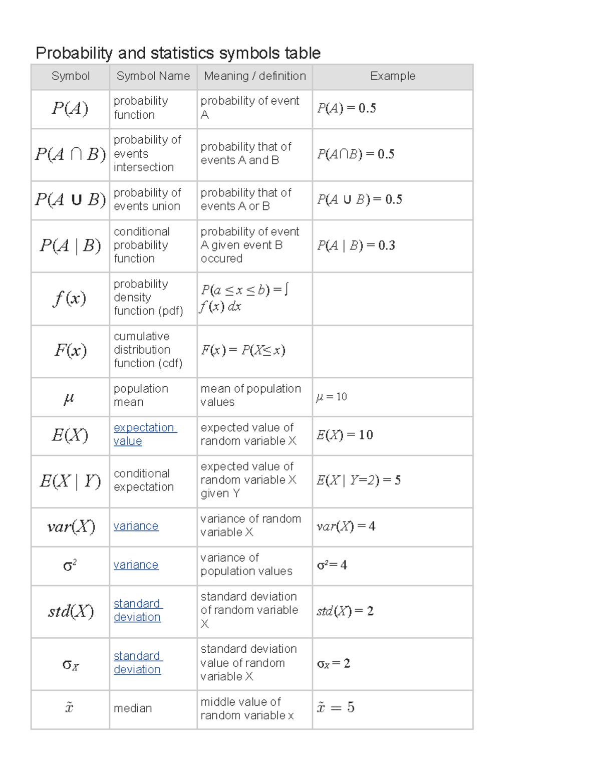 Probability and Statistics - MATH 115 - CSUF - Studocu