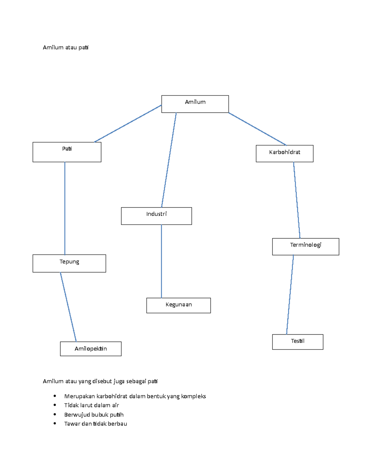 Amilum atau pati - Amilum atau pati Amilum atau yang disebut juga ...