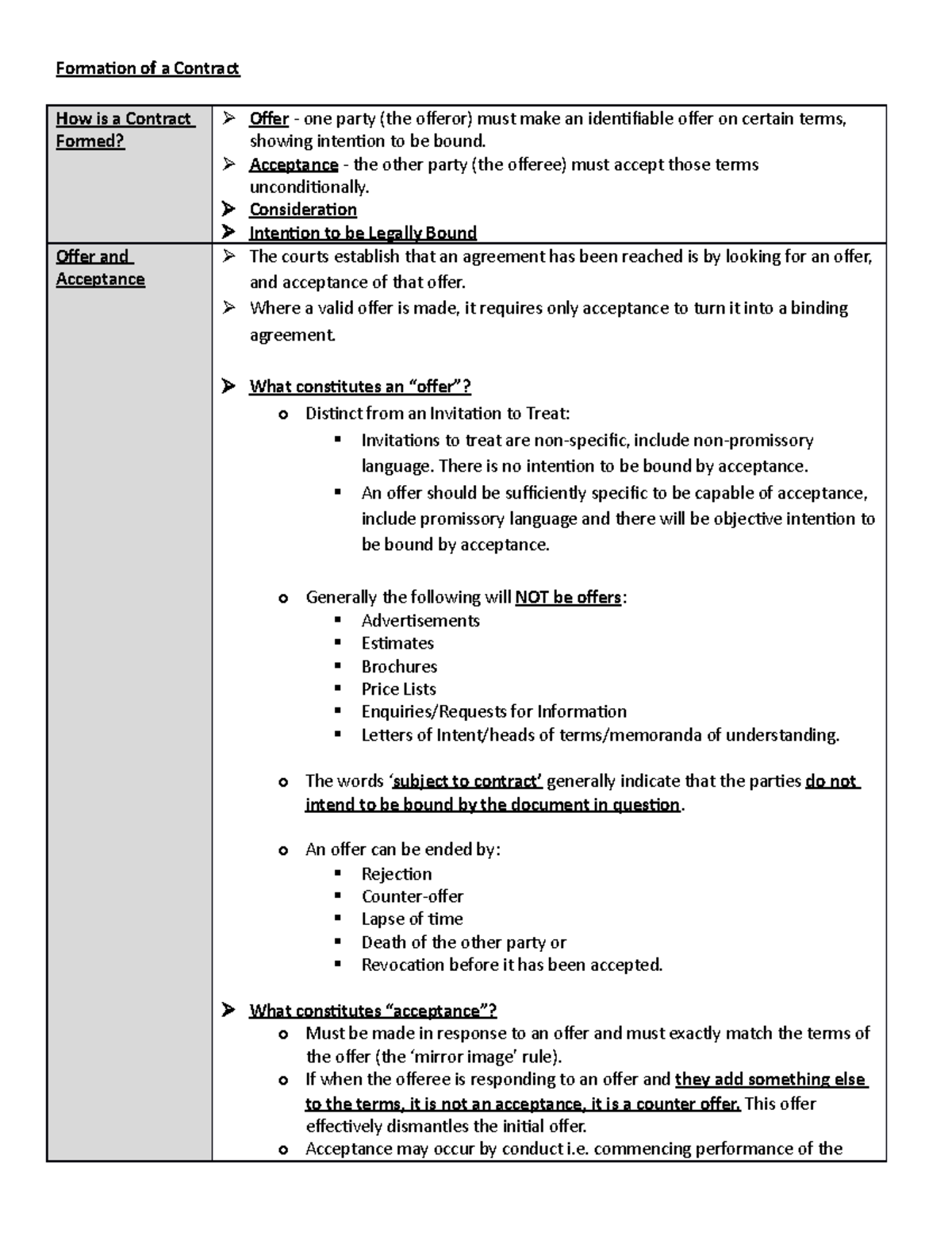 1. Formation of a Contract - Formation of a Contract How is a Contract ...