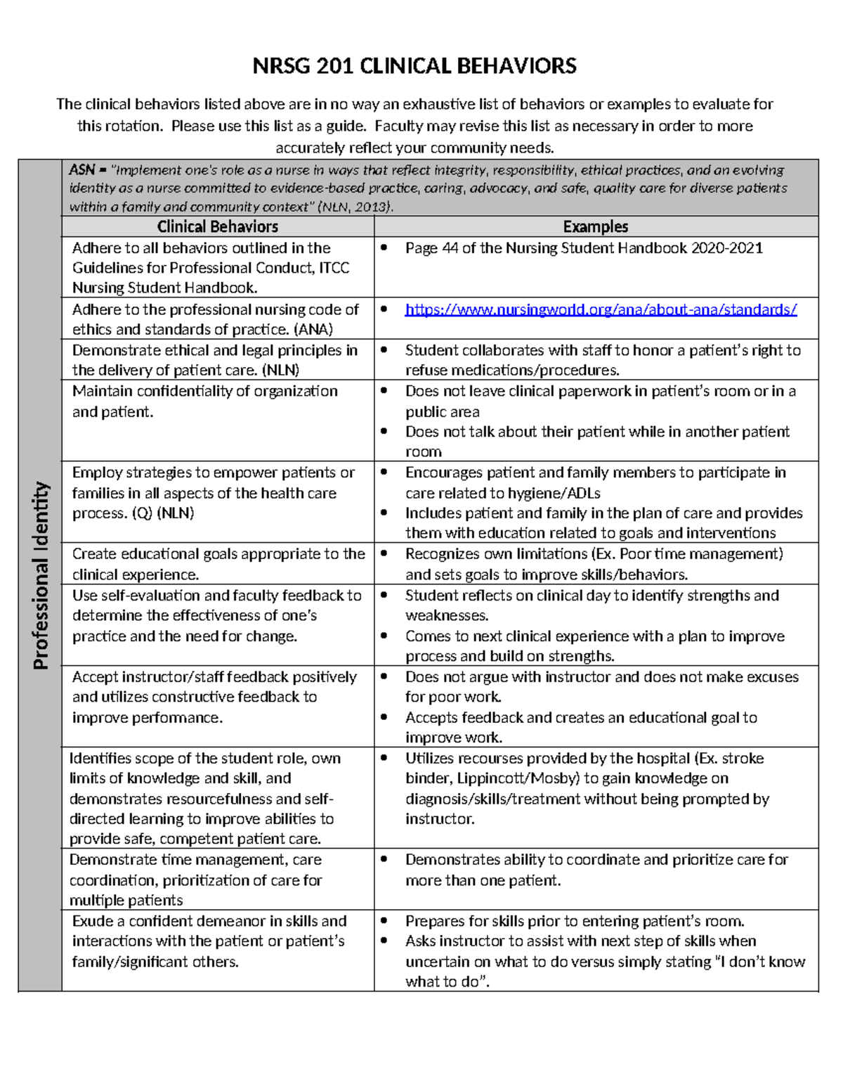 NRSG 201 Clinical Behaviors Final - NRSG 201 CLINICAL BEHAVIORS The ...
