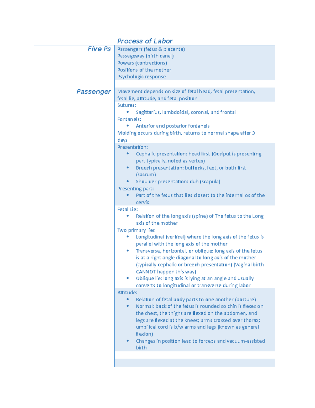 432 Process of Labor - Process of Labor Five Ps Passengers (fetus ...