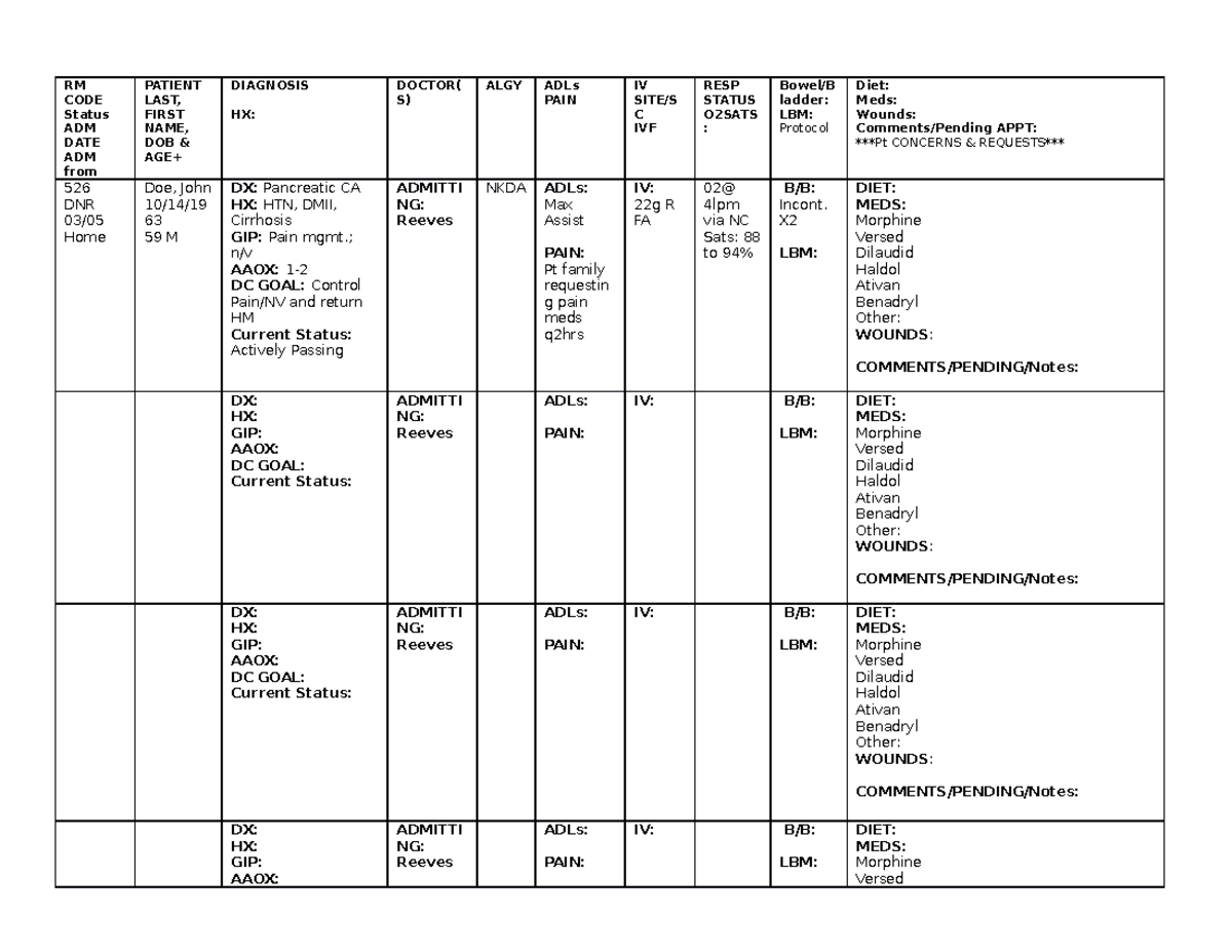Original Nursing Report Sheet Hospice - RM CODE Status ADM DATE ADM ...