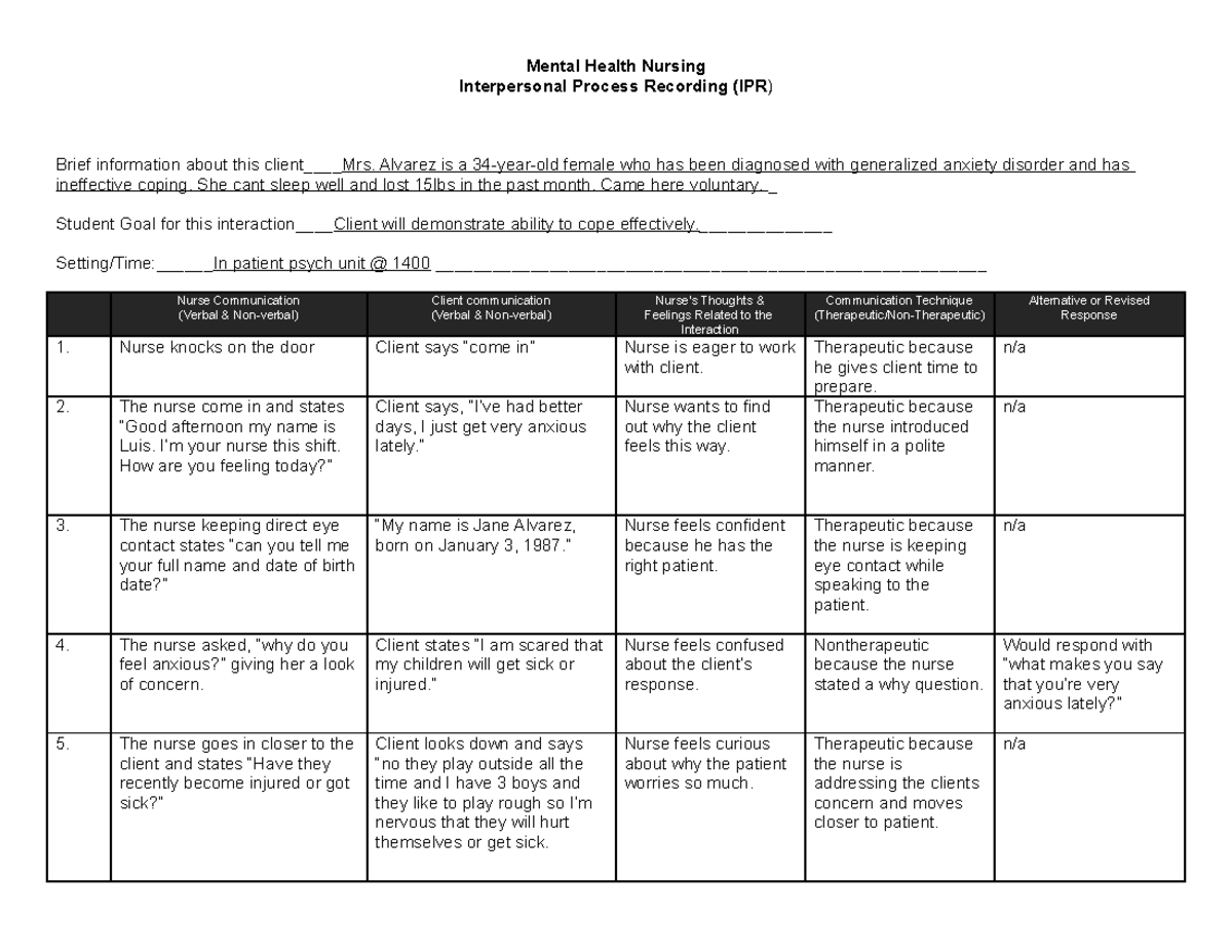 Jmrs.Alveraz mental health - Mental Health Nursing Interpersonal ...