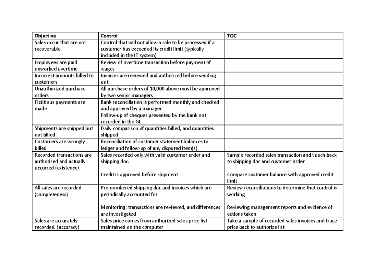 Audit Controls, summary of TOC, SAP, TODs - Objective Control TOC Sales ...